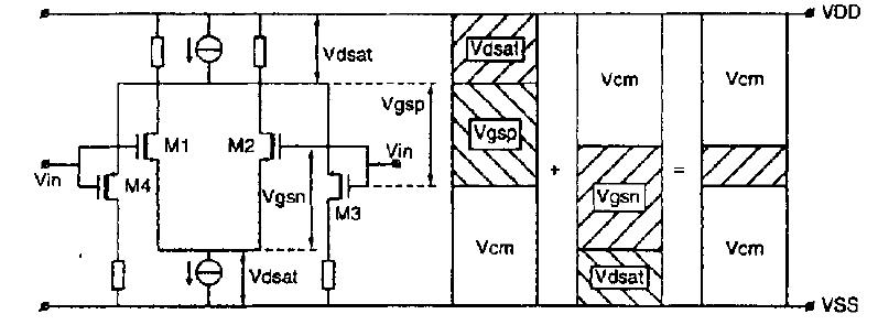 A compact power-efficient 3 V CMOS rail-to-rail input/output ...