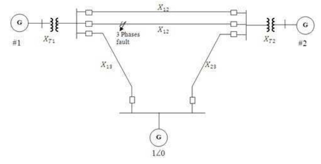 Two-machine infinite bus power system. the diagram of the