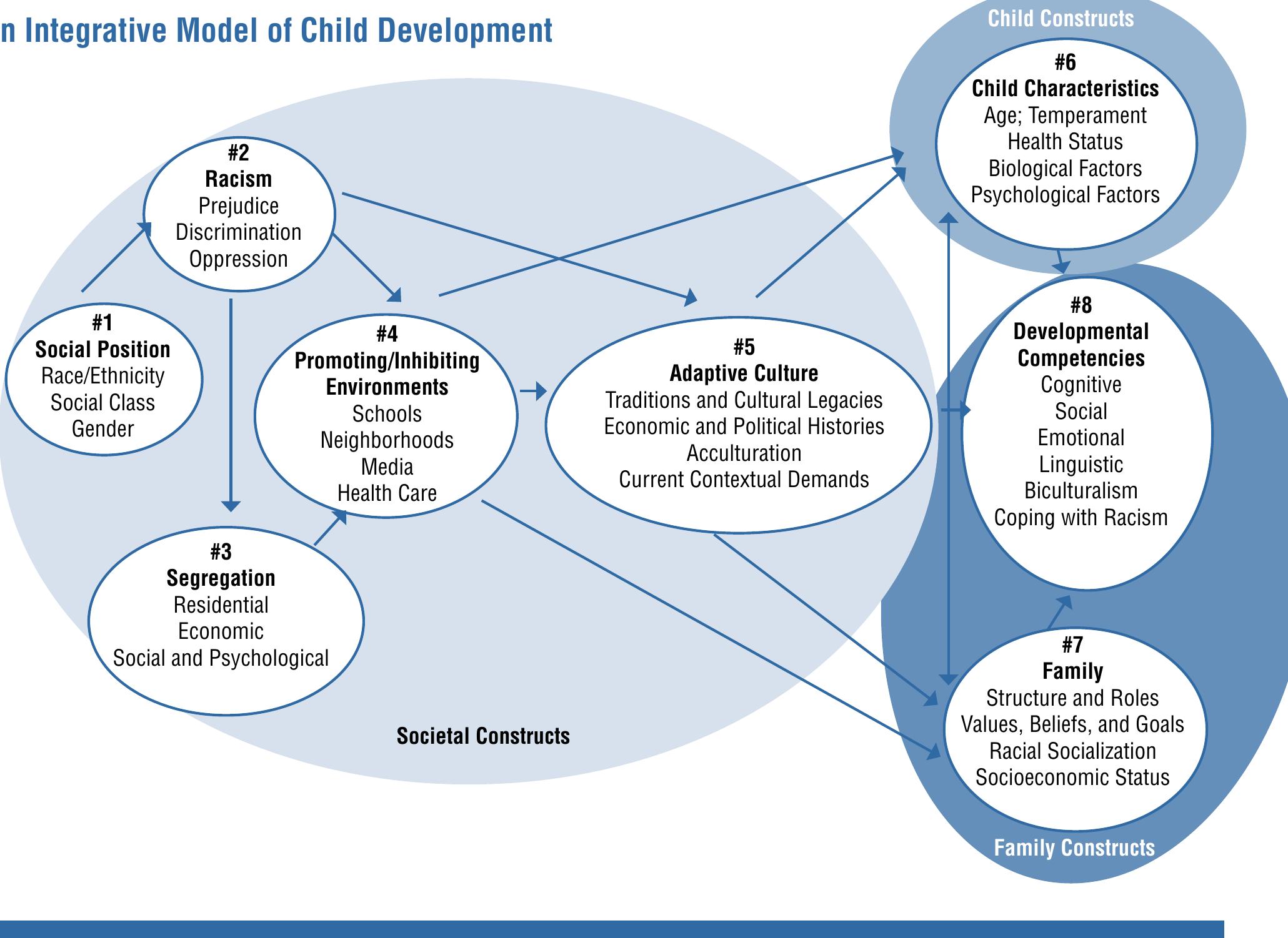 Social stratification of prejudice, discrimination, and