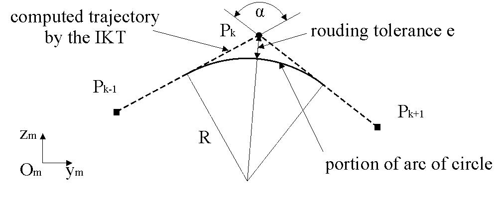 The follow-up also depends on the geometry of the