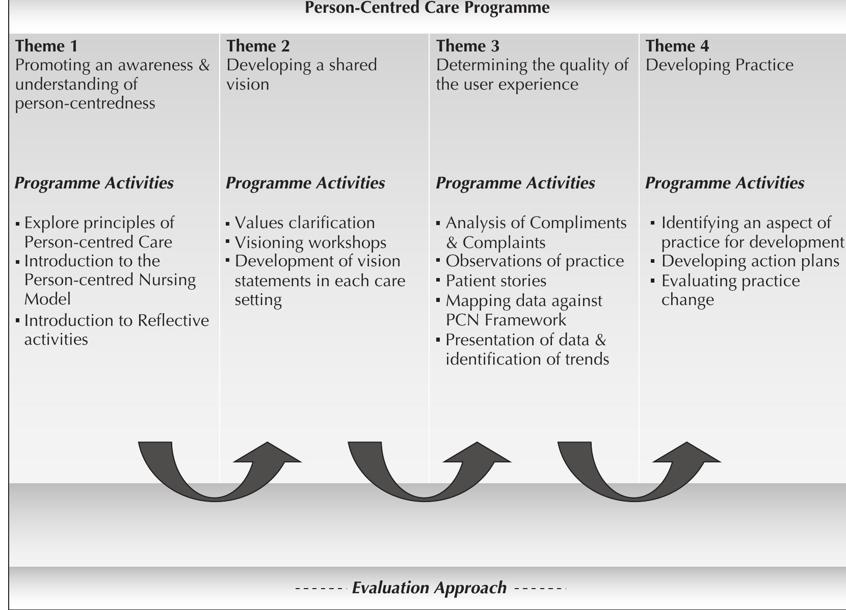 5 overview of the pcc programme.