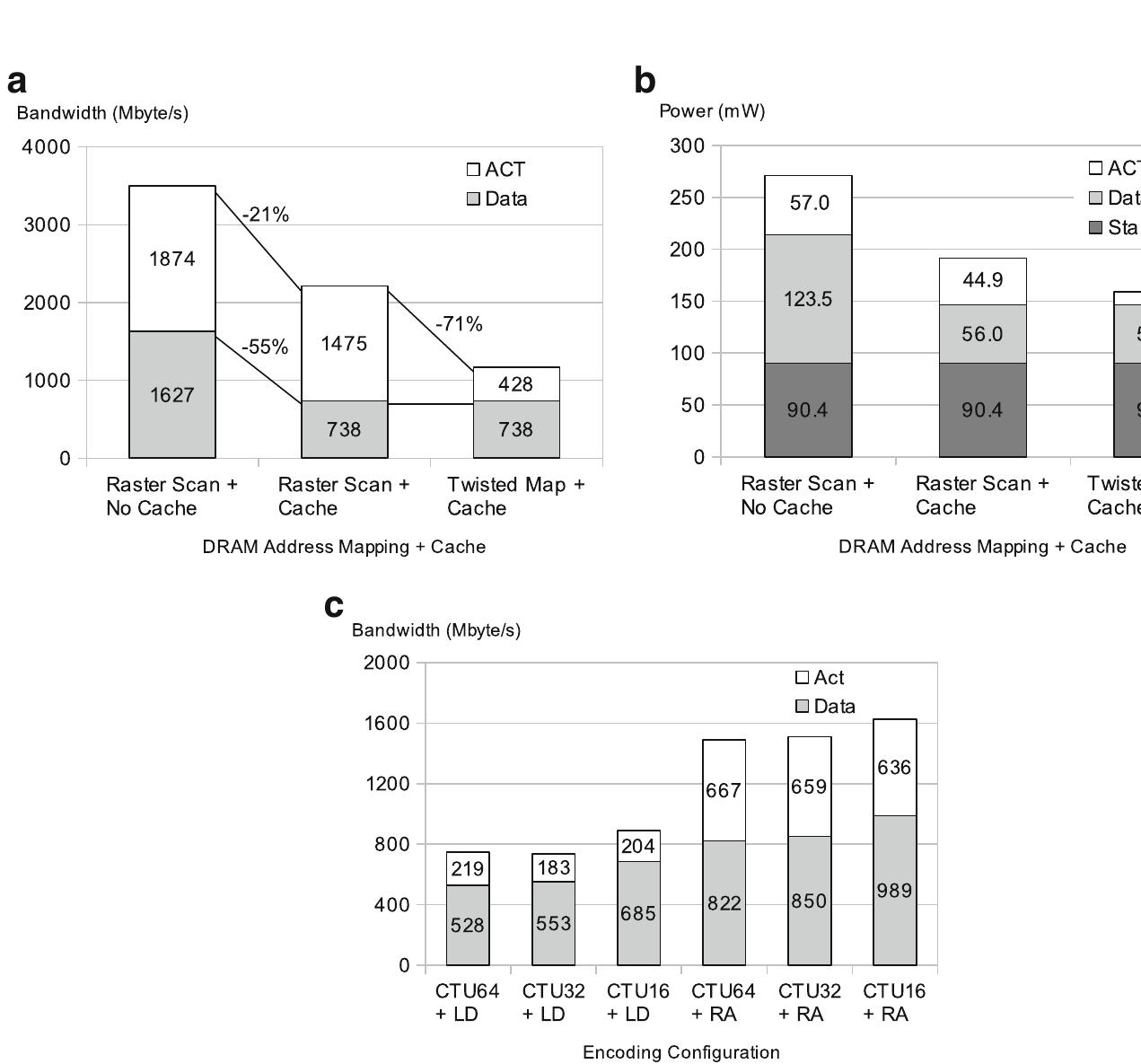 18 comparison of ddr3 bandwidth and power consumption across
