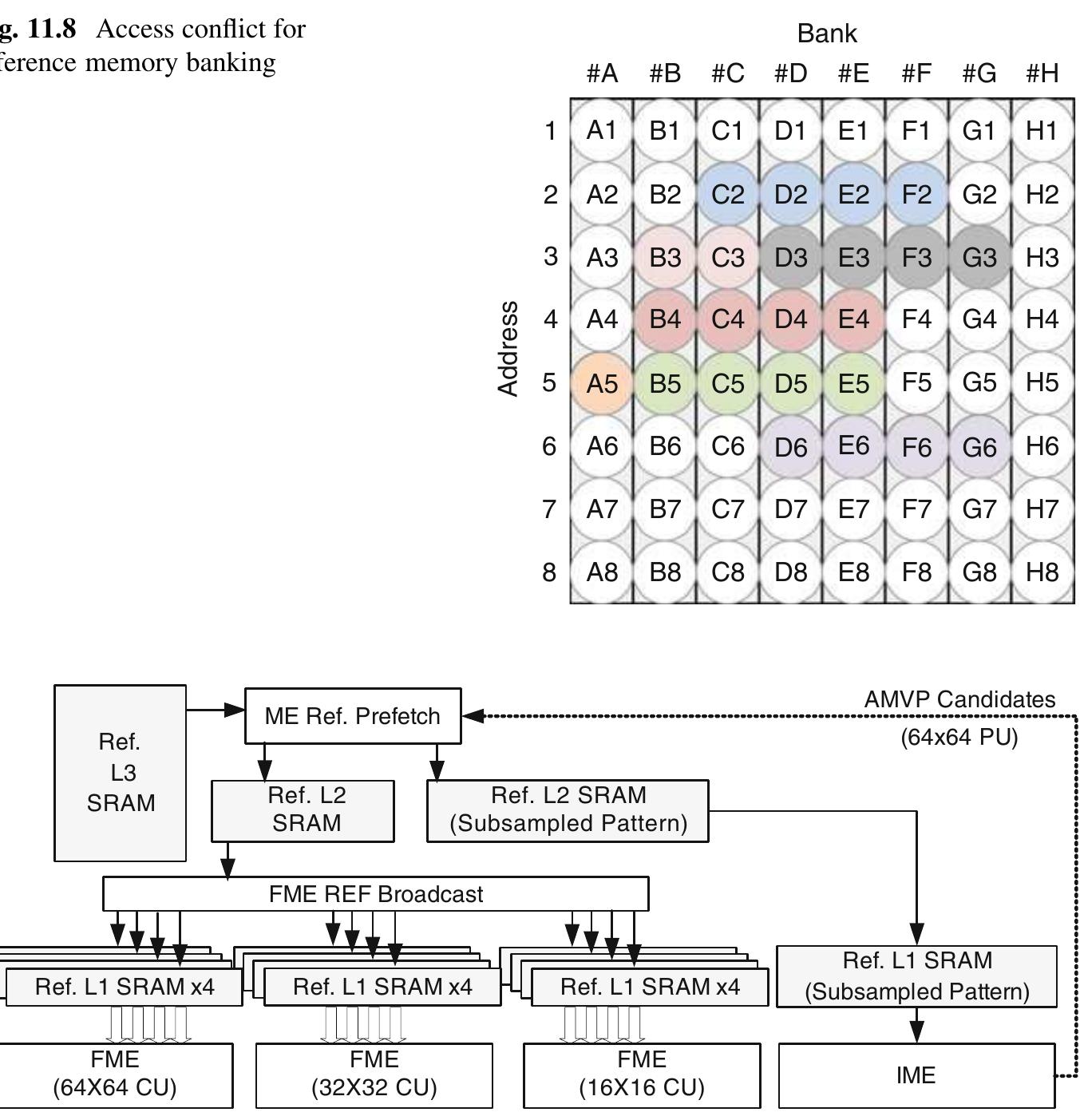 9 reference memory hierarchy subsystem architecture