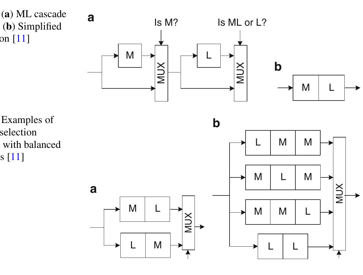 For one mps encoder and one lps encoder, the throughput per