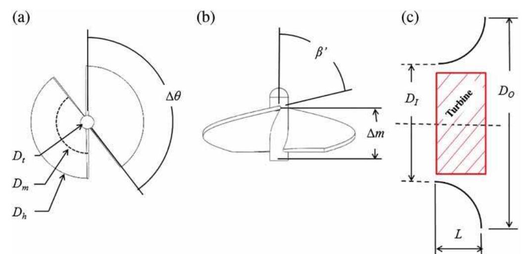 | schematics for the propeller-based turbine design (a)