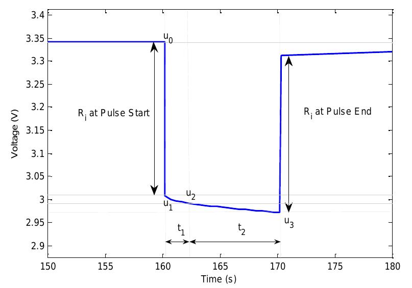 Figure 7 - A Cell Level Model for Battery Simulation