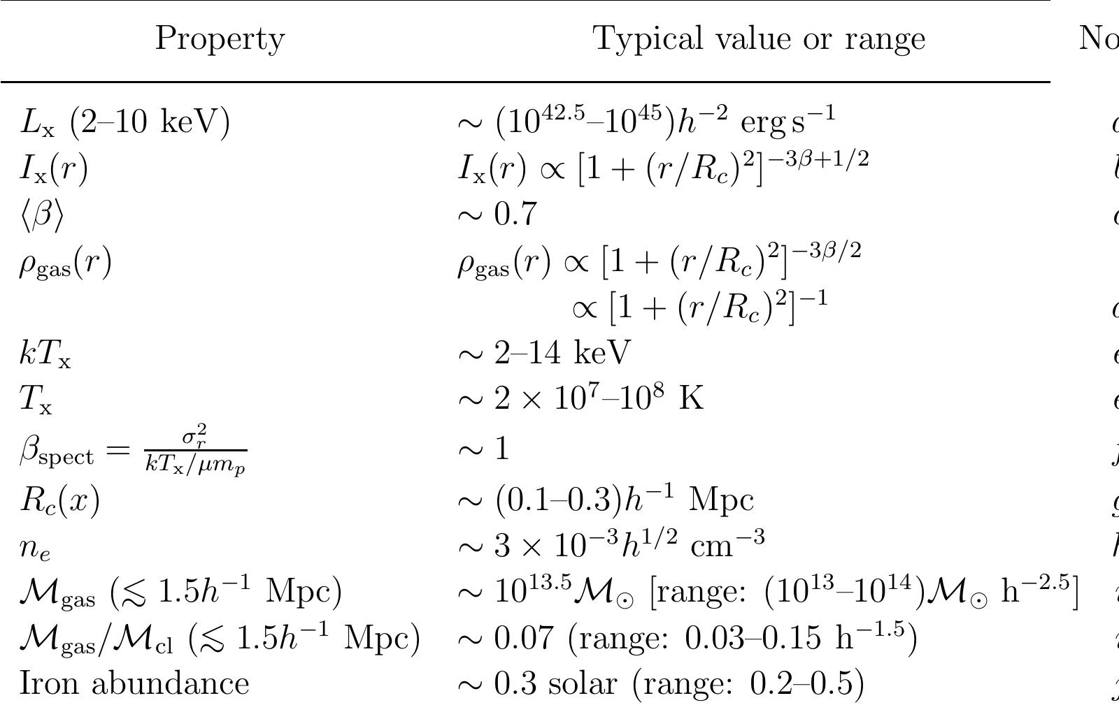 X-ray properties of rich clusters.