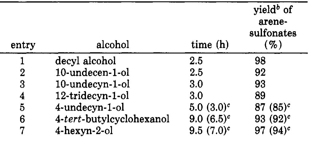 Table 1 - from The tosylation of alcohols