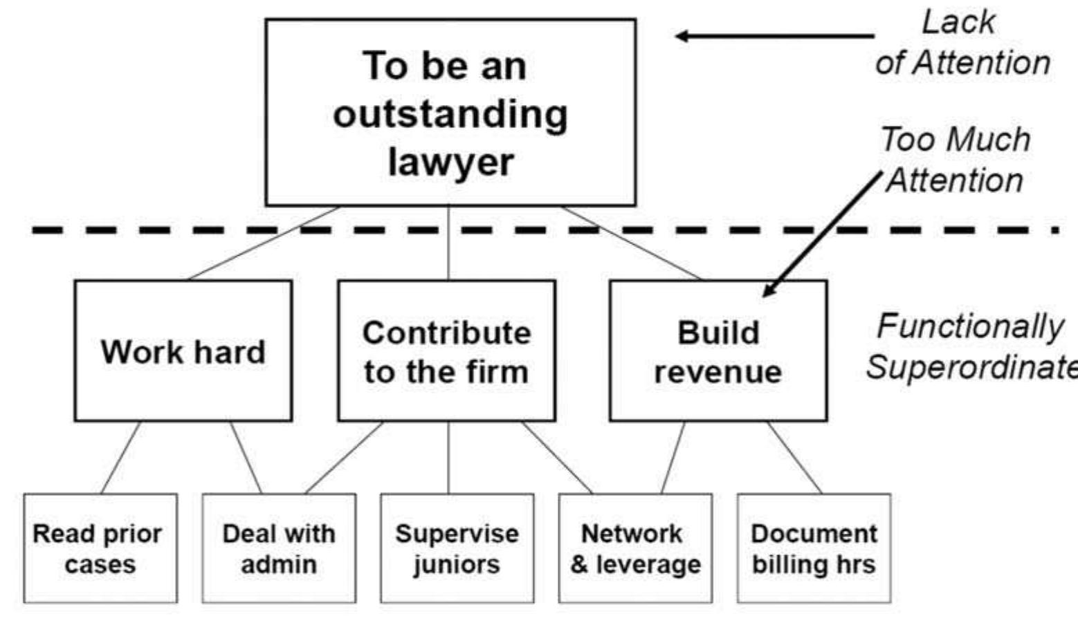 (PDF) An integrated model of goal-focused coaching