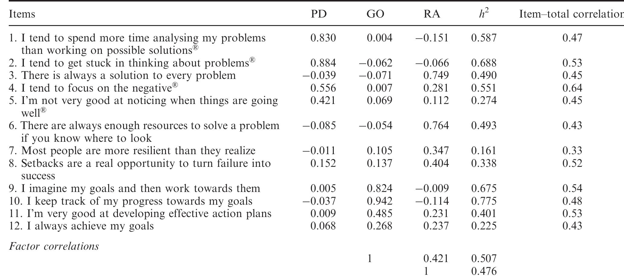 Pattern matrix for the efa (ml with promax rotation) and