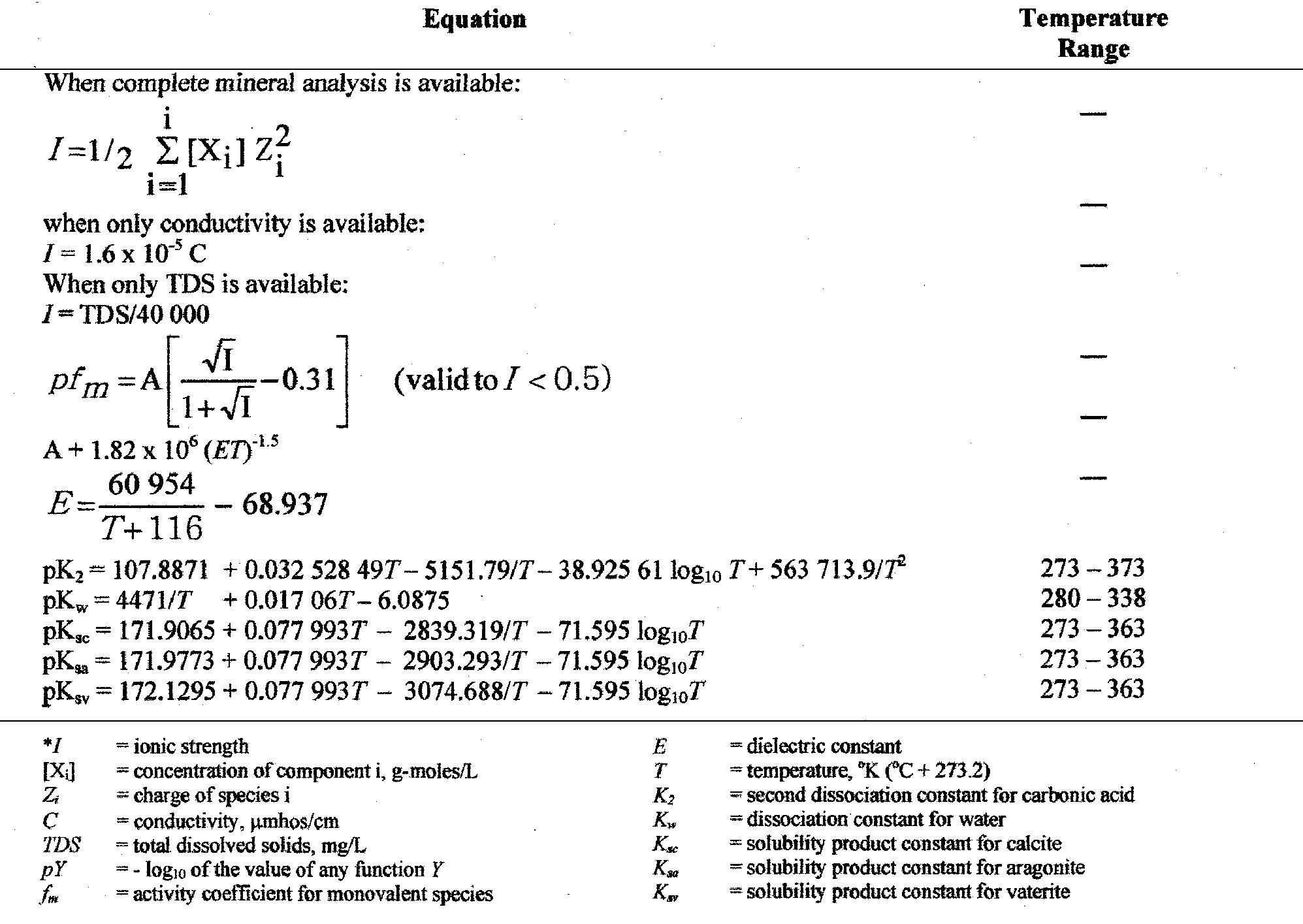 A: estimated equilibrium constants and activity coefficients