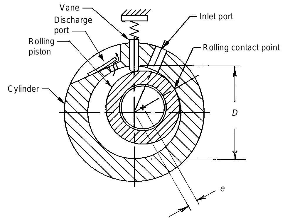 3.13 section through a typical rolling-piston compressor.