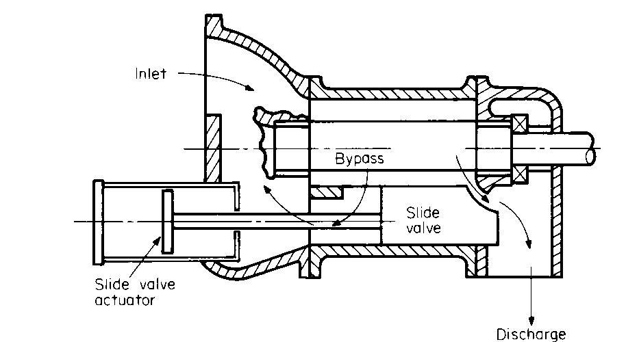 (PDF) Fans, Pumps, and Compressors