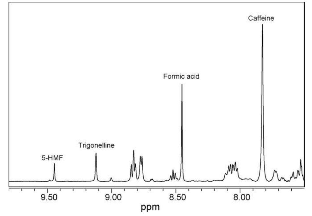 Low field 'h nmr spectrum of baqué soluble coffee. working
