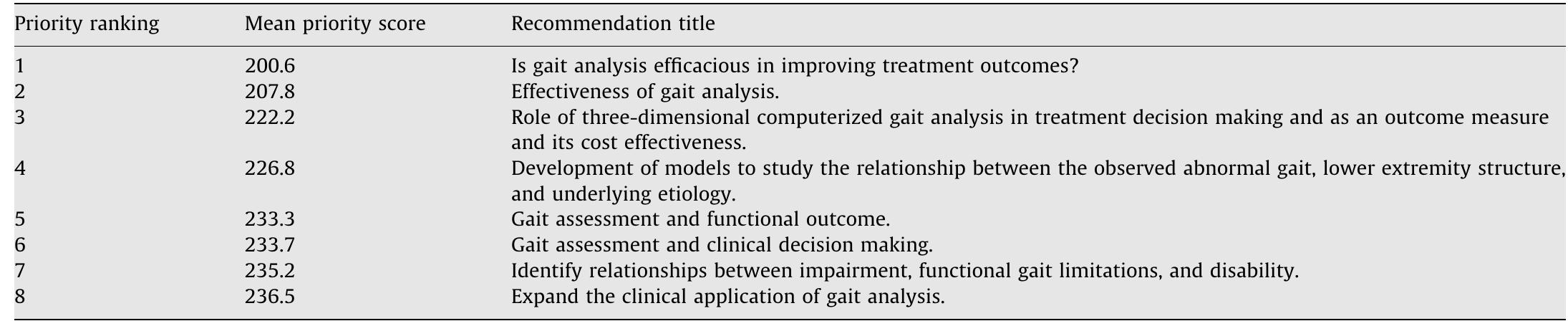 Ncmrr gait analysis priority rankings from 1995. lower