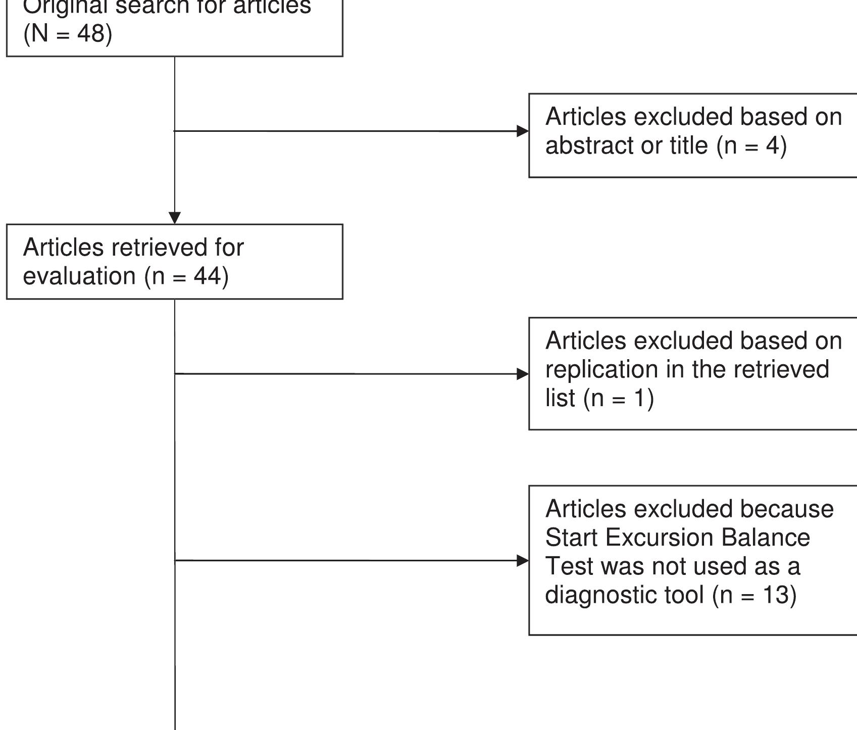 Figure 3 - Using the Star Excursion Balance Test to assess
