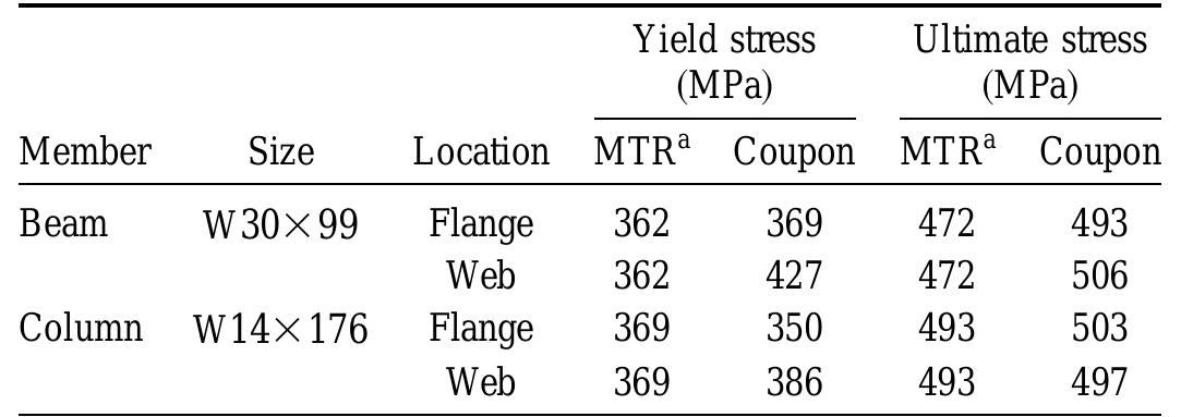 *mtr=mill test report. table 2. mechanical properties of