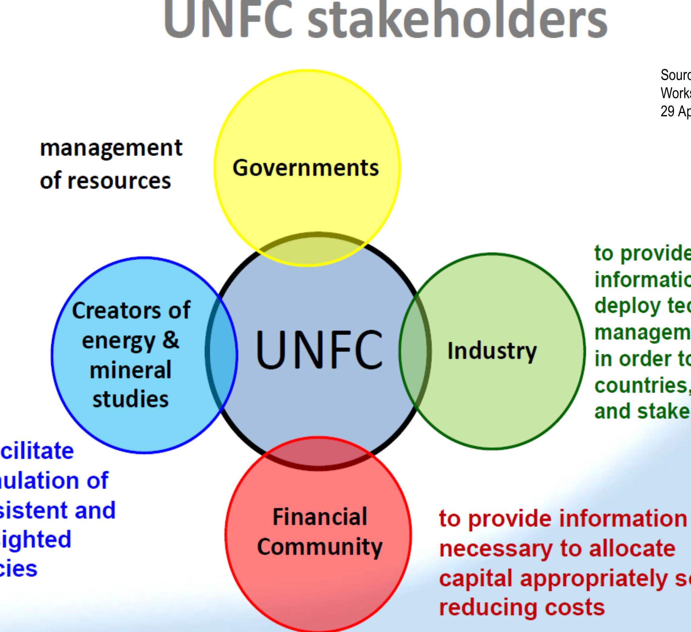Figure 2 - UNFC-2009 SYSTEM FOR CLASSIFICATION OF MINERAL