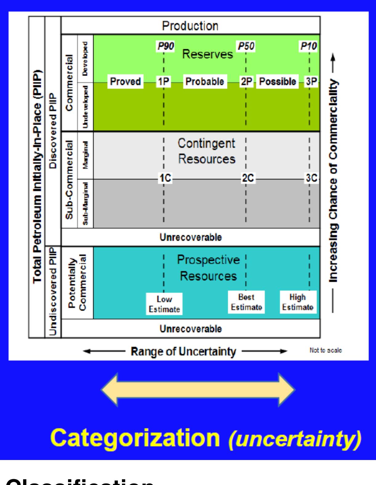 Figure 17 - UNFC-2009 SYSTEM FOR CLASSIFICATION OF MINERAL