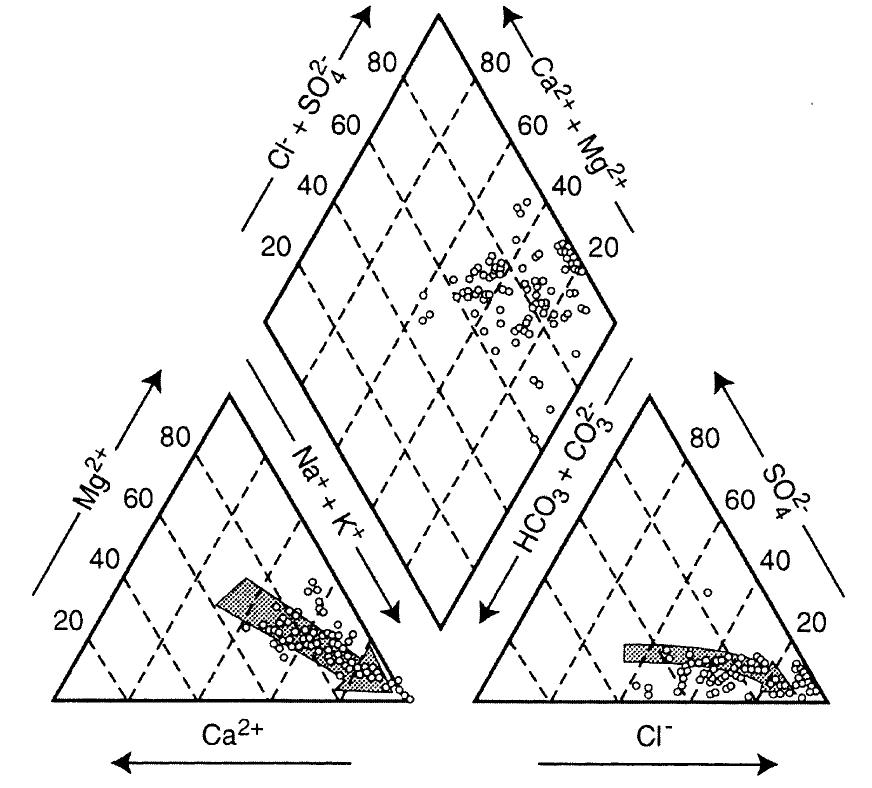 Piper diagram of chemical composition of mgl ground- waters.