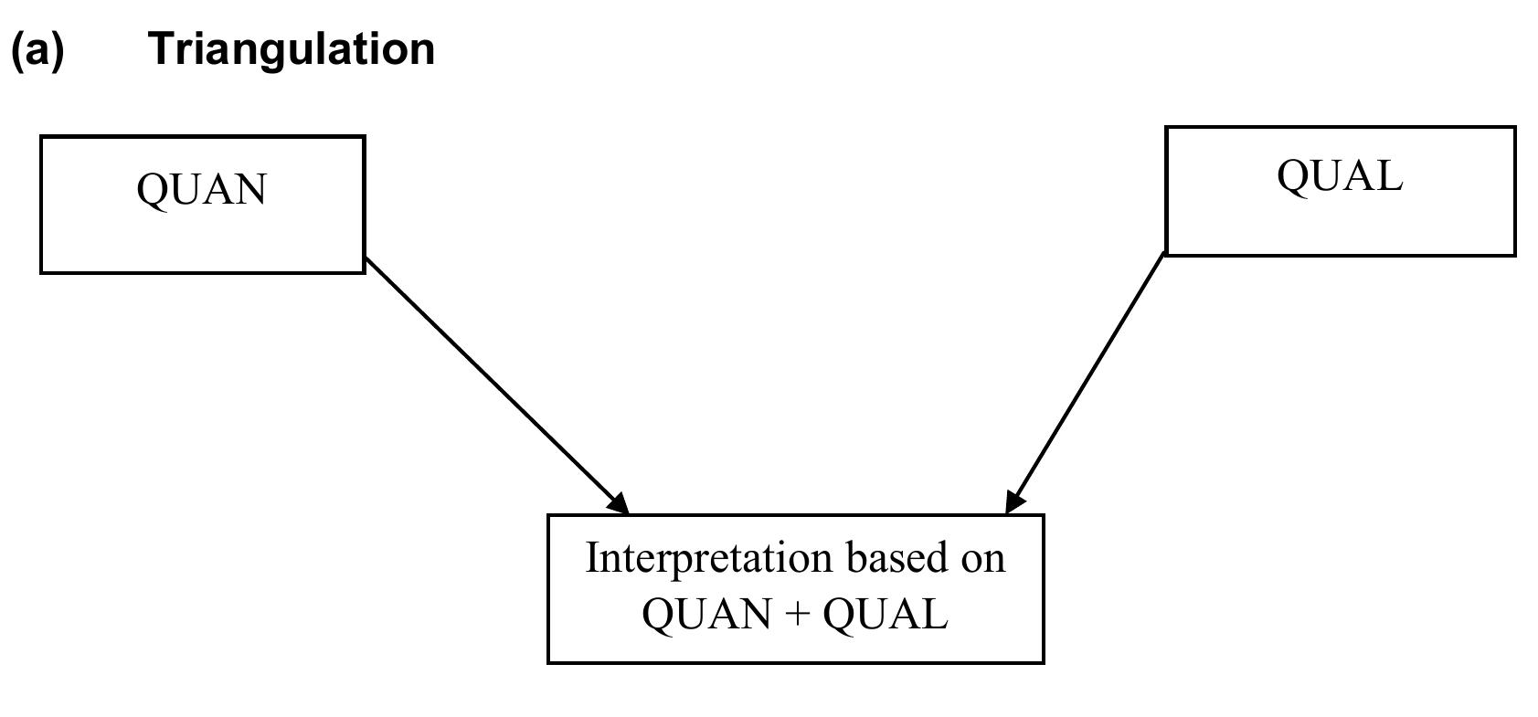 (PDF) Mixed Methods Research: The Hidden Cracks of the Triangulation Design