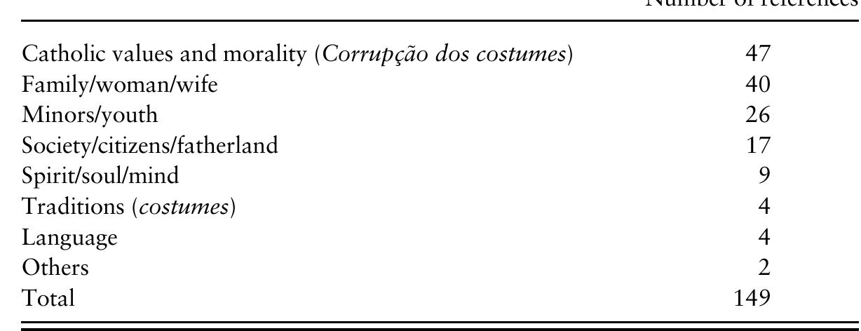 Anatomy of moral corruption table 6. different causes of