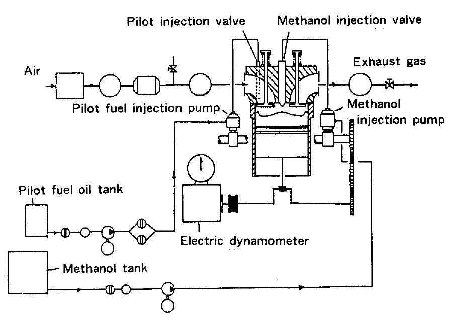 Schematic drawing of experimental engine