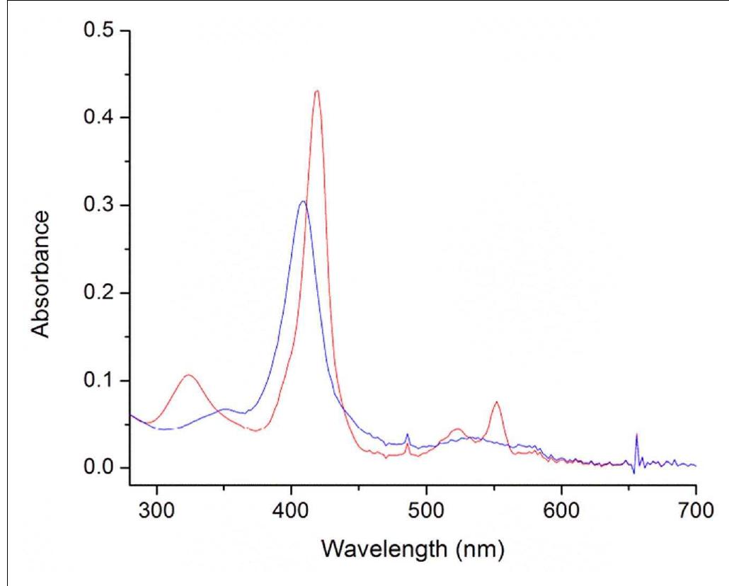 | absorption spectra of mtoa (4m) in 50 mm nacl anc 100 mm