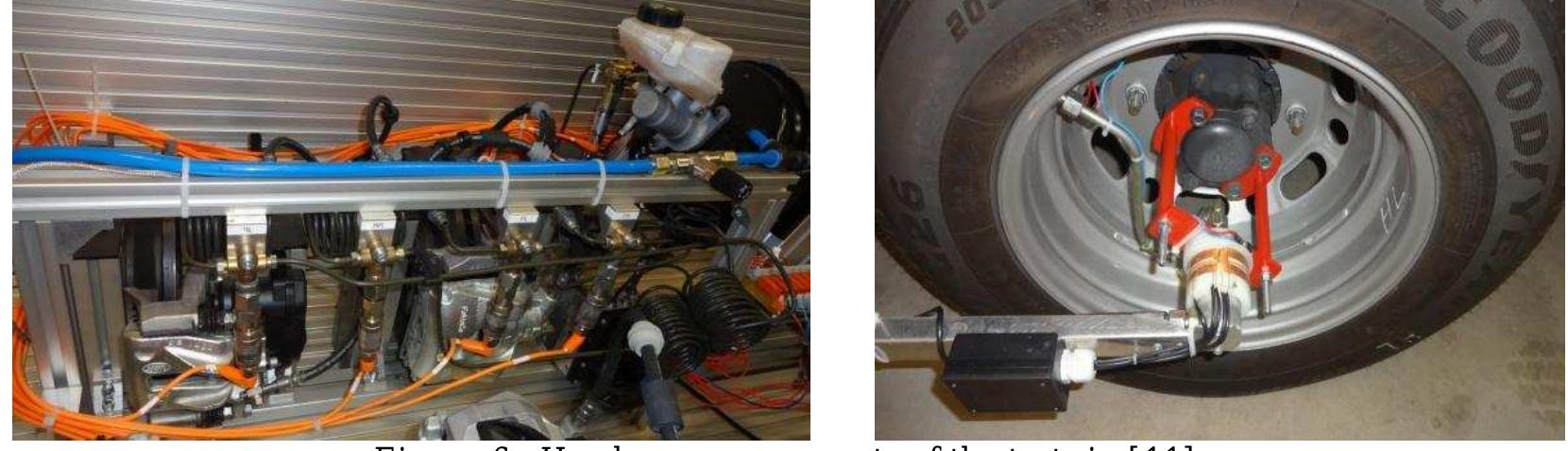 Friction brake system of the hil test rig is conventional