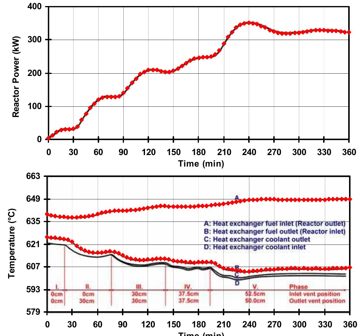8: nuclear power history (top) and primary and secondary
