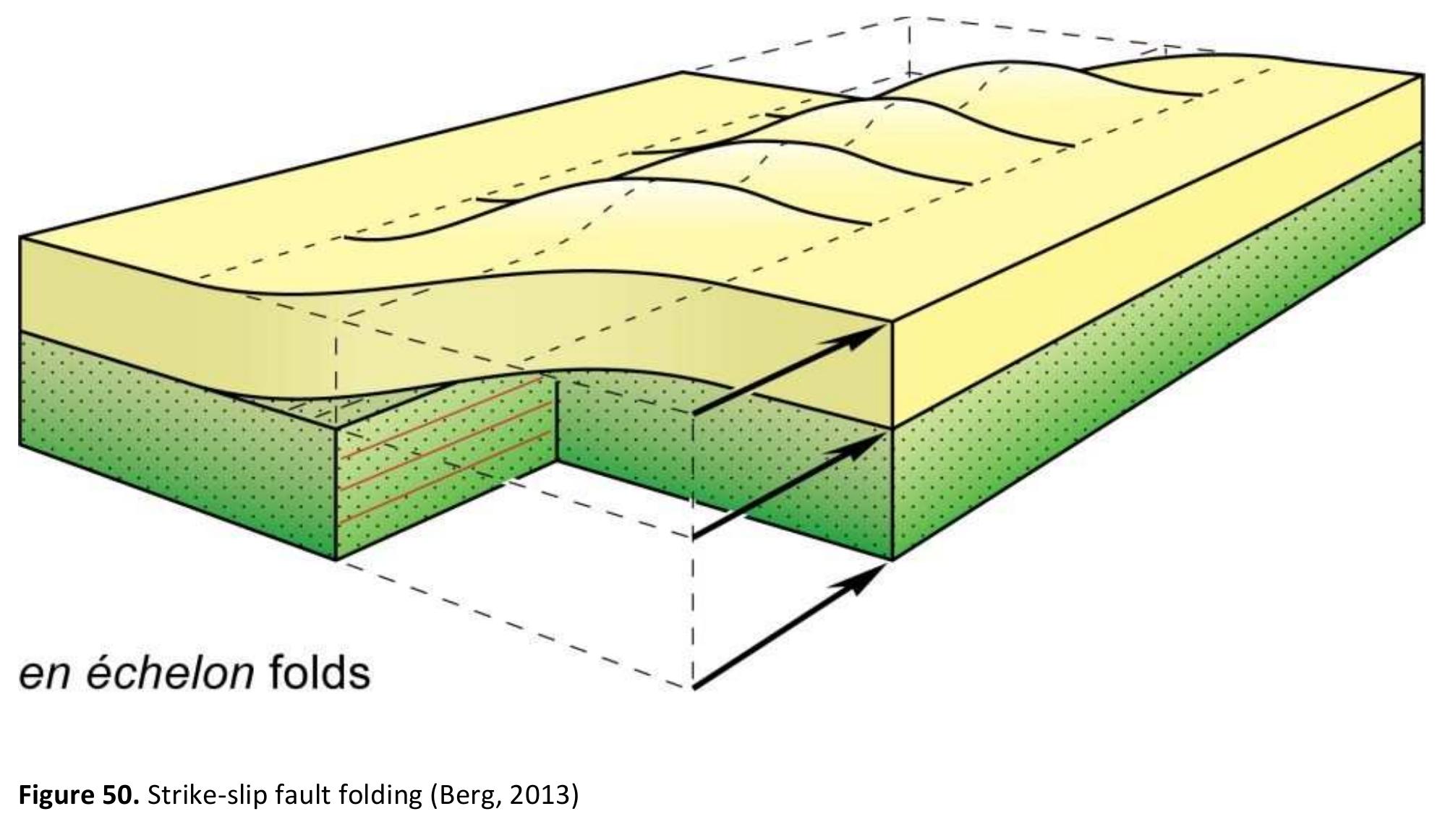 Typical shear faults along main strike-slip fault zone