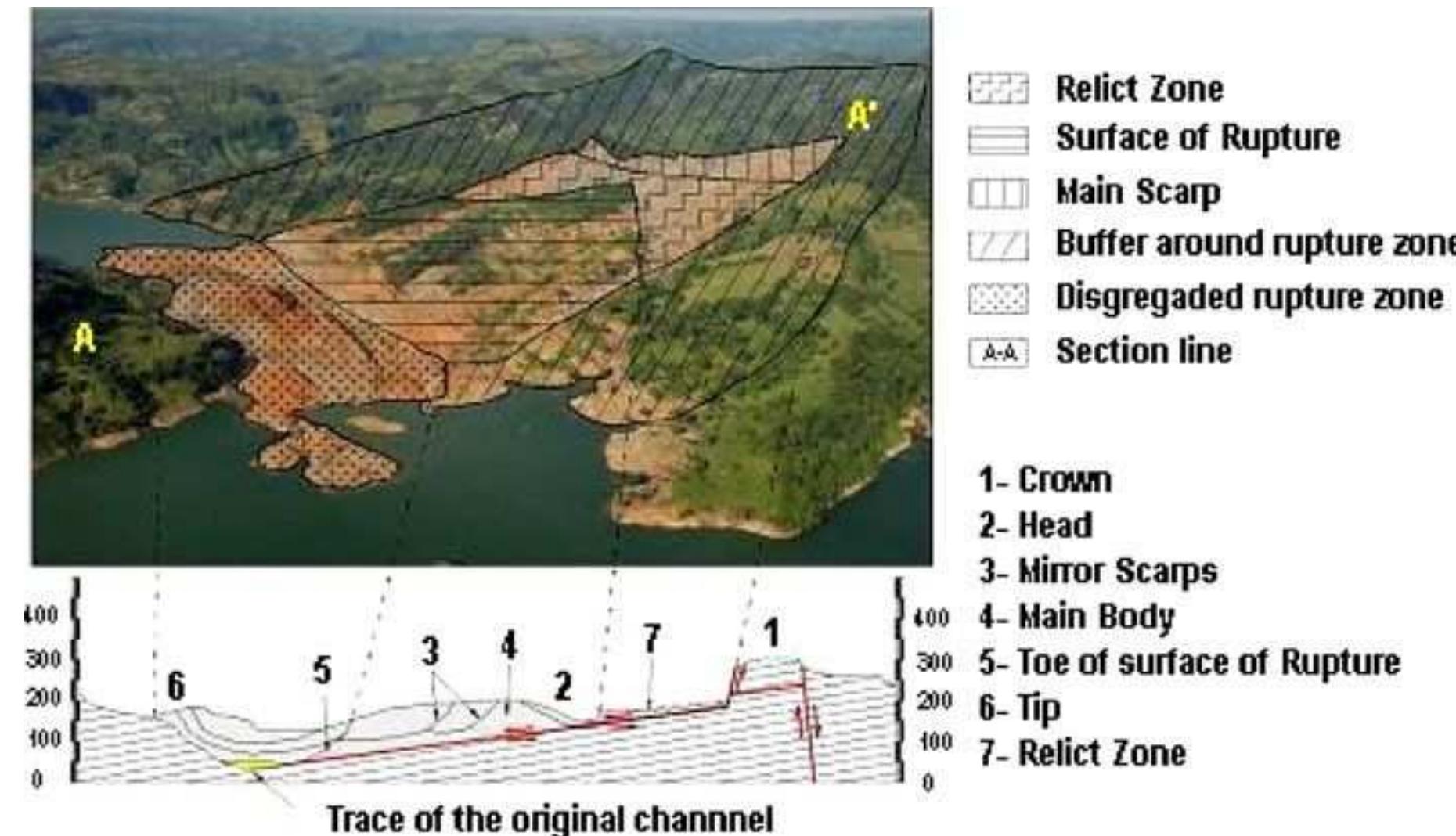 Diagram and cross section of the 2007 grijalva river