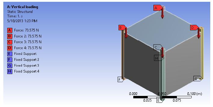 Figure 4 - Stress and Thermal Analysis of CubeSat