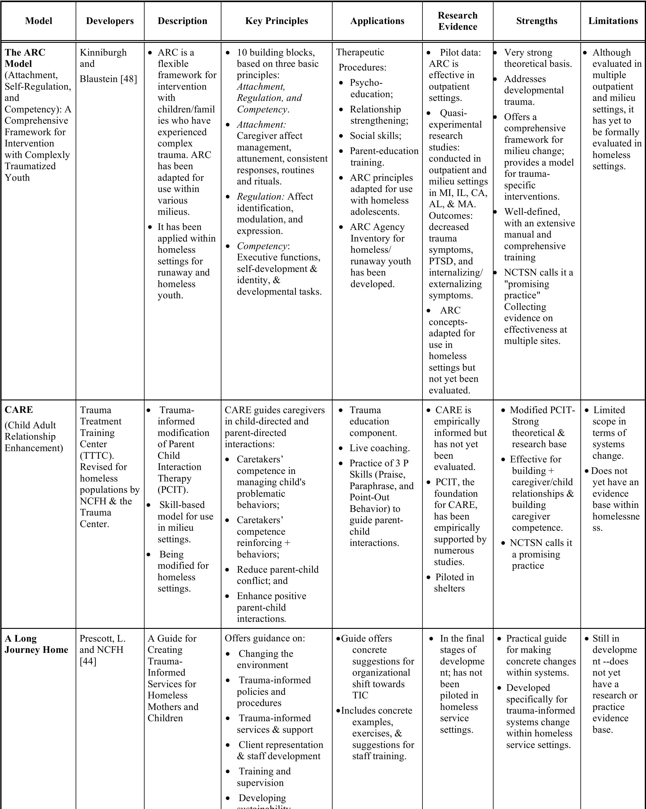 Models of trauma-informed care