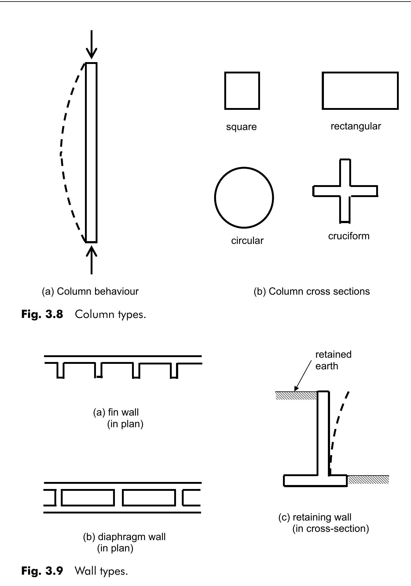 How do structures (and parts of structures) behave? contact