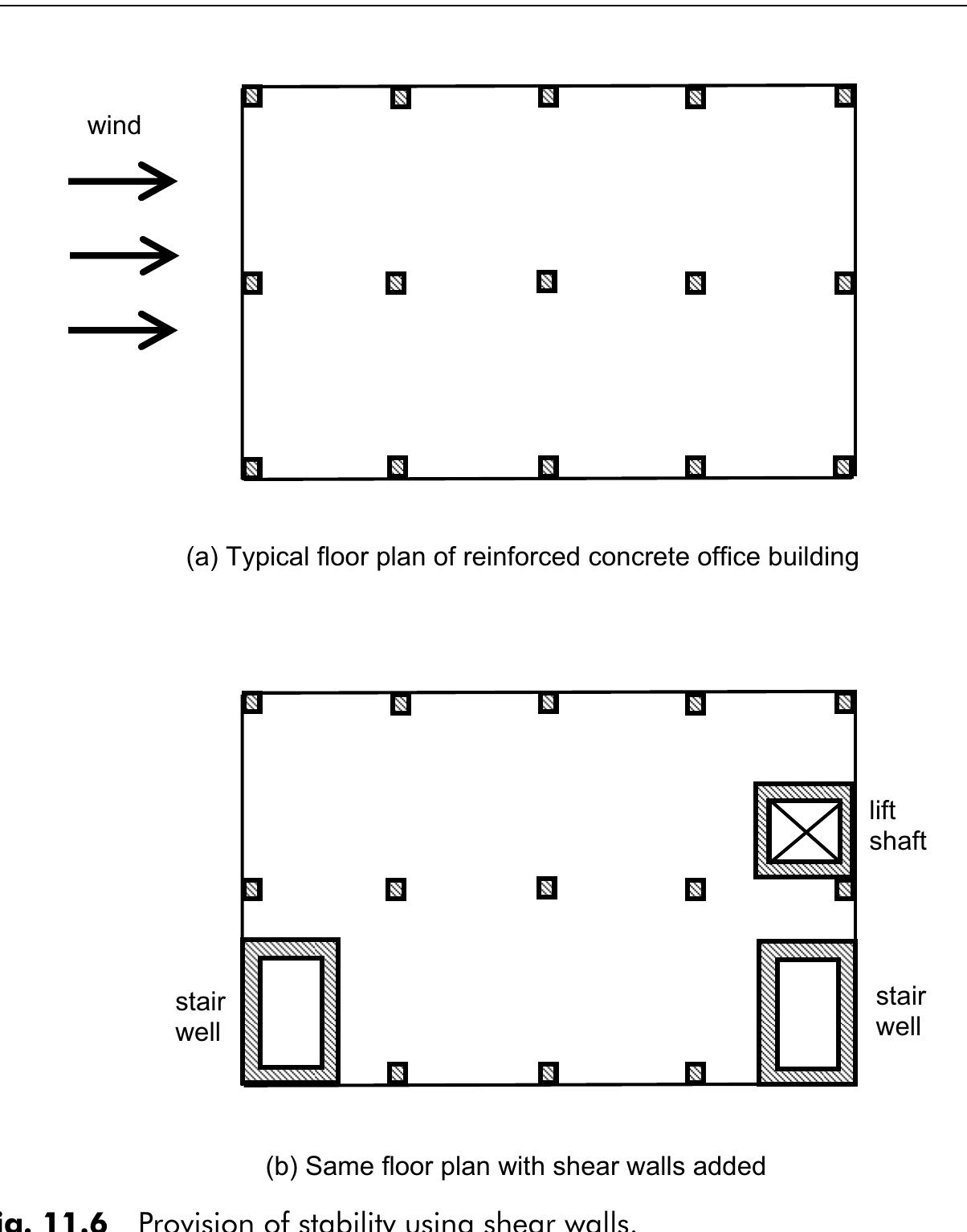 Figure 61 - Basic Structures for Engineers and Architects