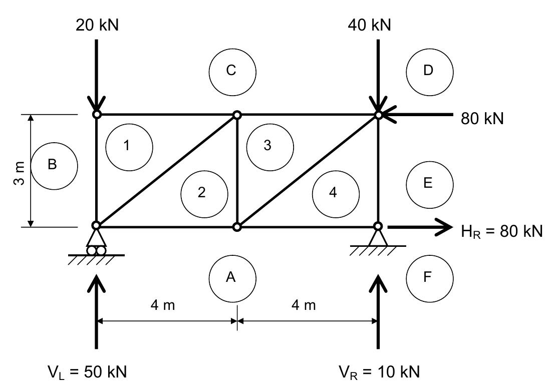 2 application of bow’s notation (frame diagram). 36 basic