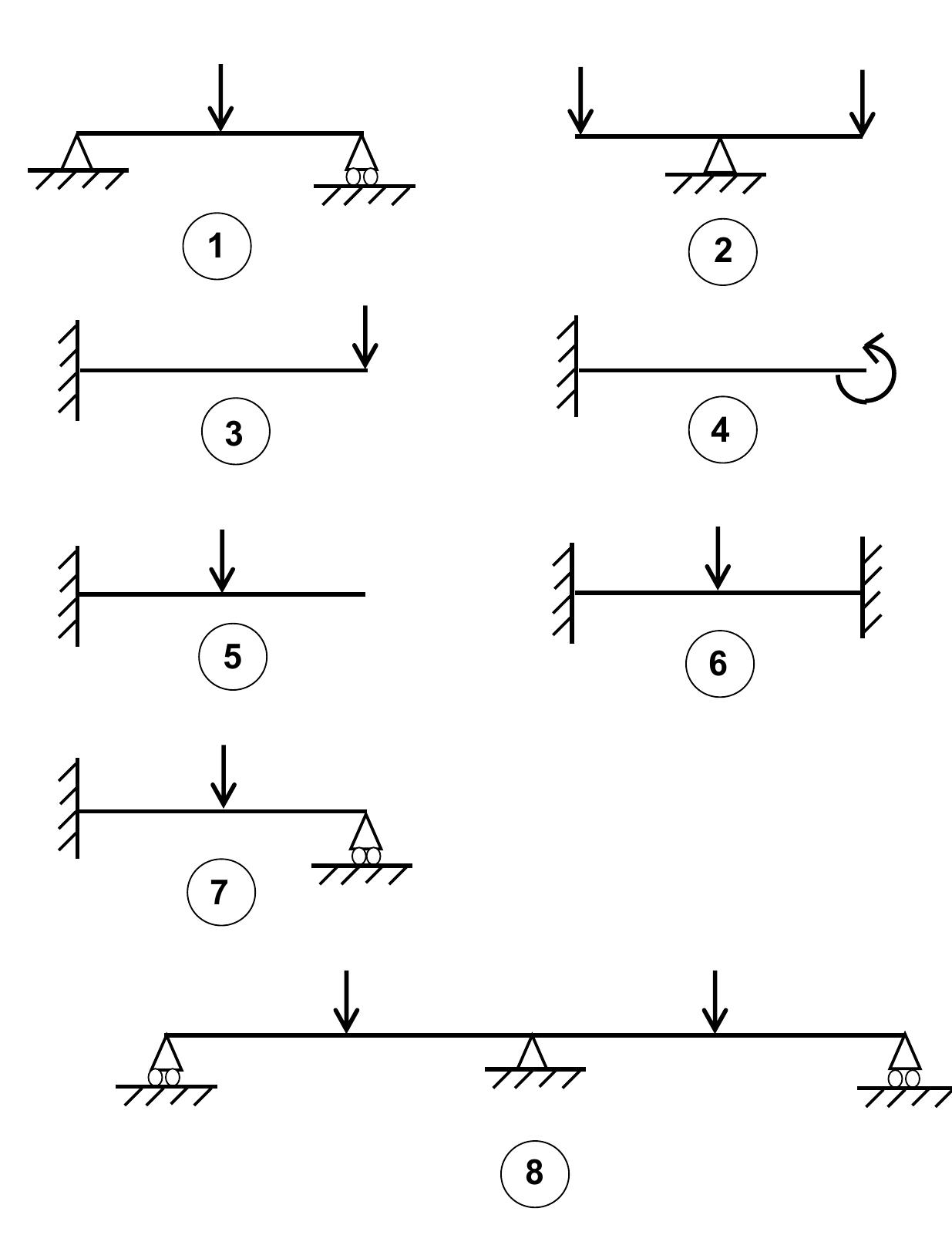 1 Deformations In Beams 46 Basic Structures For Engineers