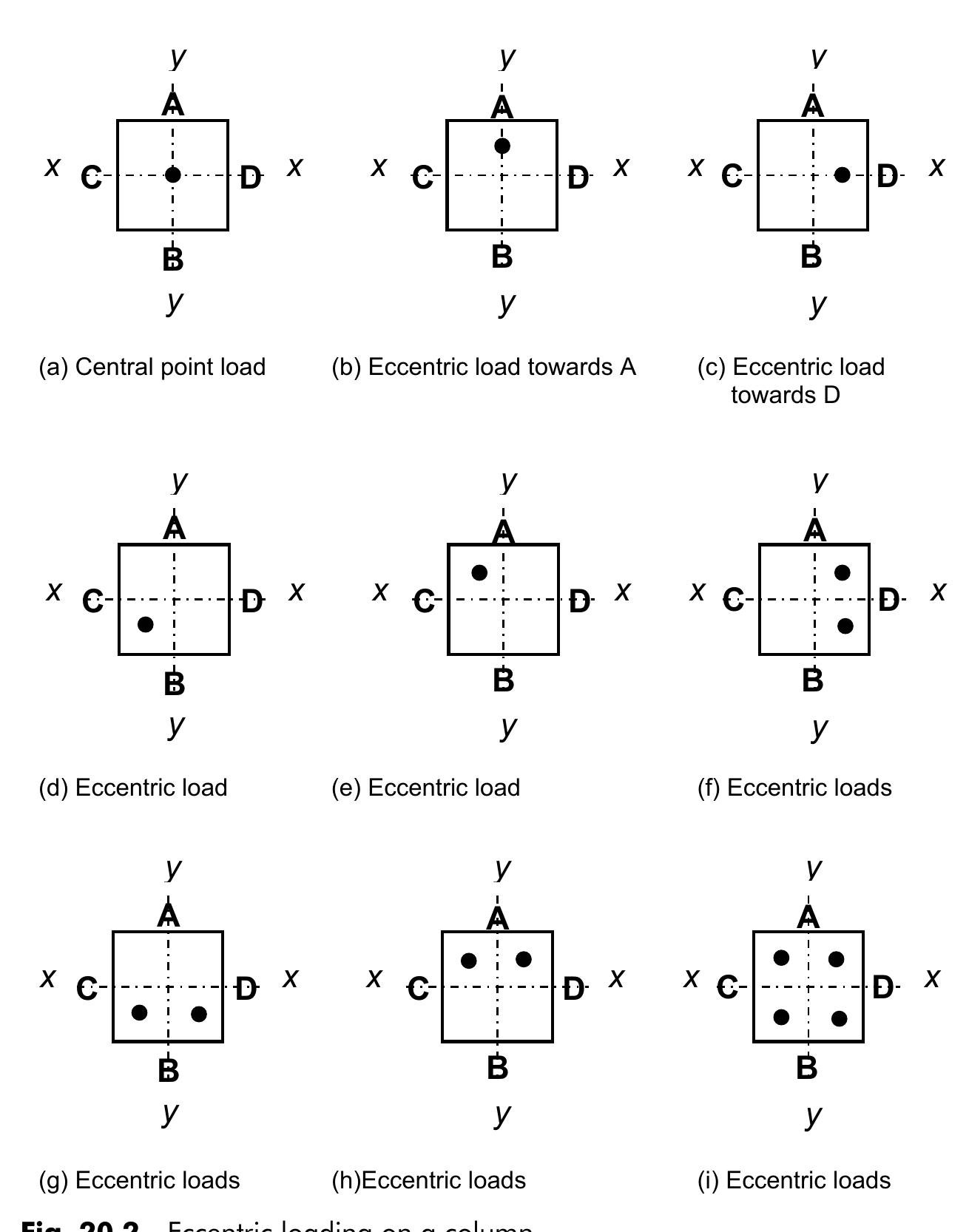 16 basic structures for engineers and architects
