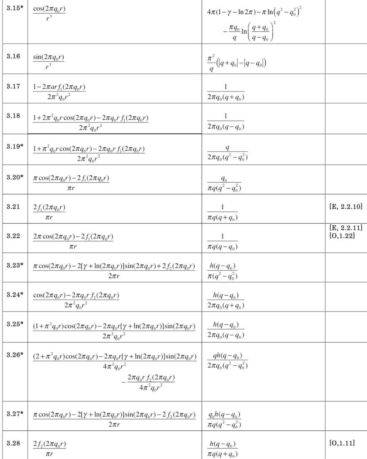 Table 5 - The Hankel Transform in n-dimensions and Its