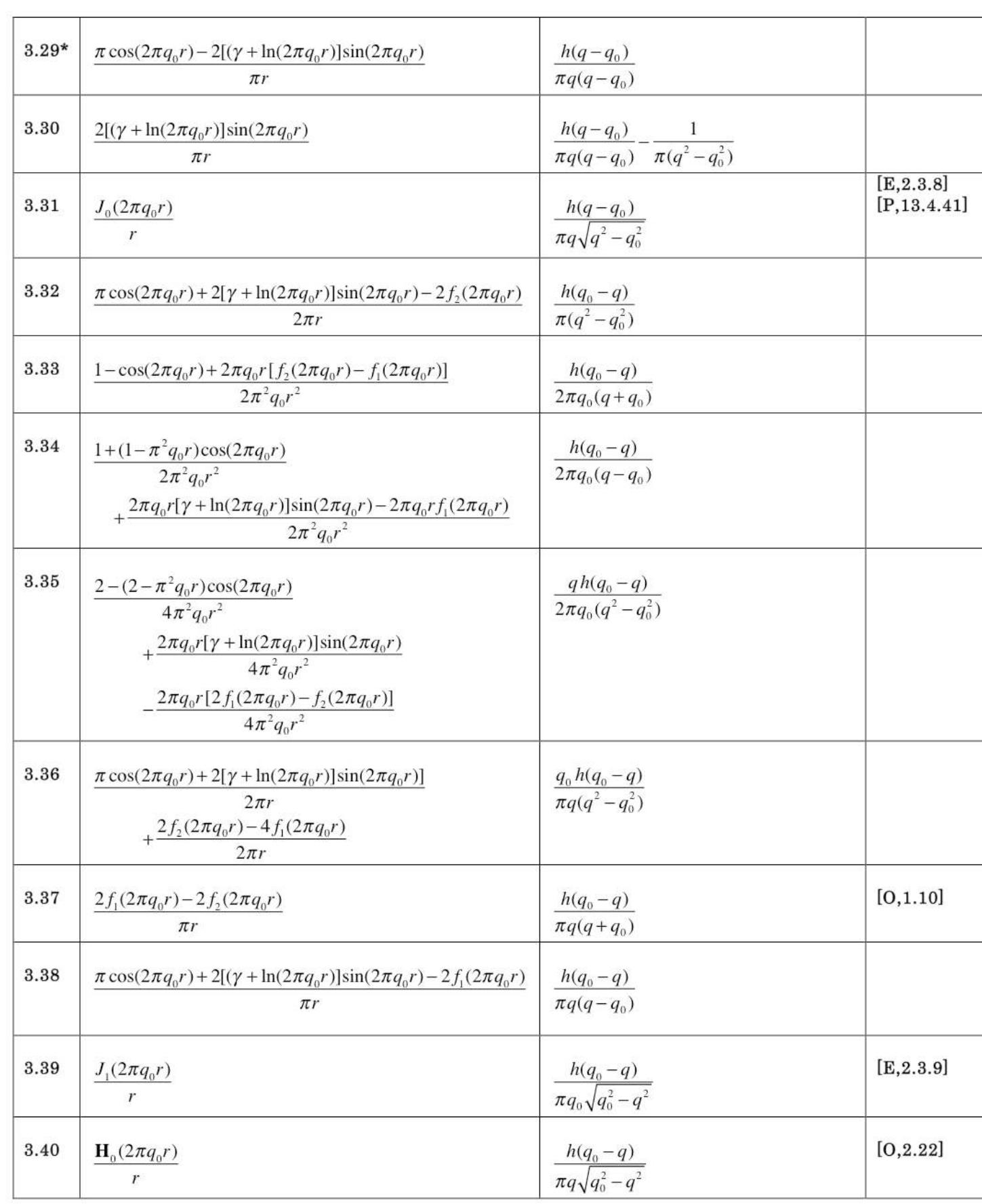 Table 6 The Hankel Transform In N Dimensions And Its