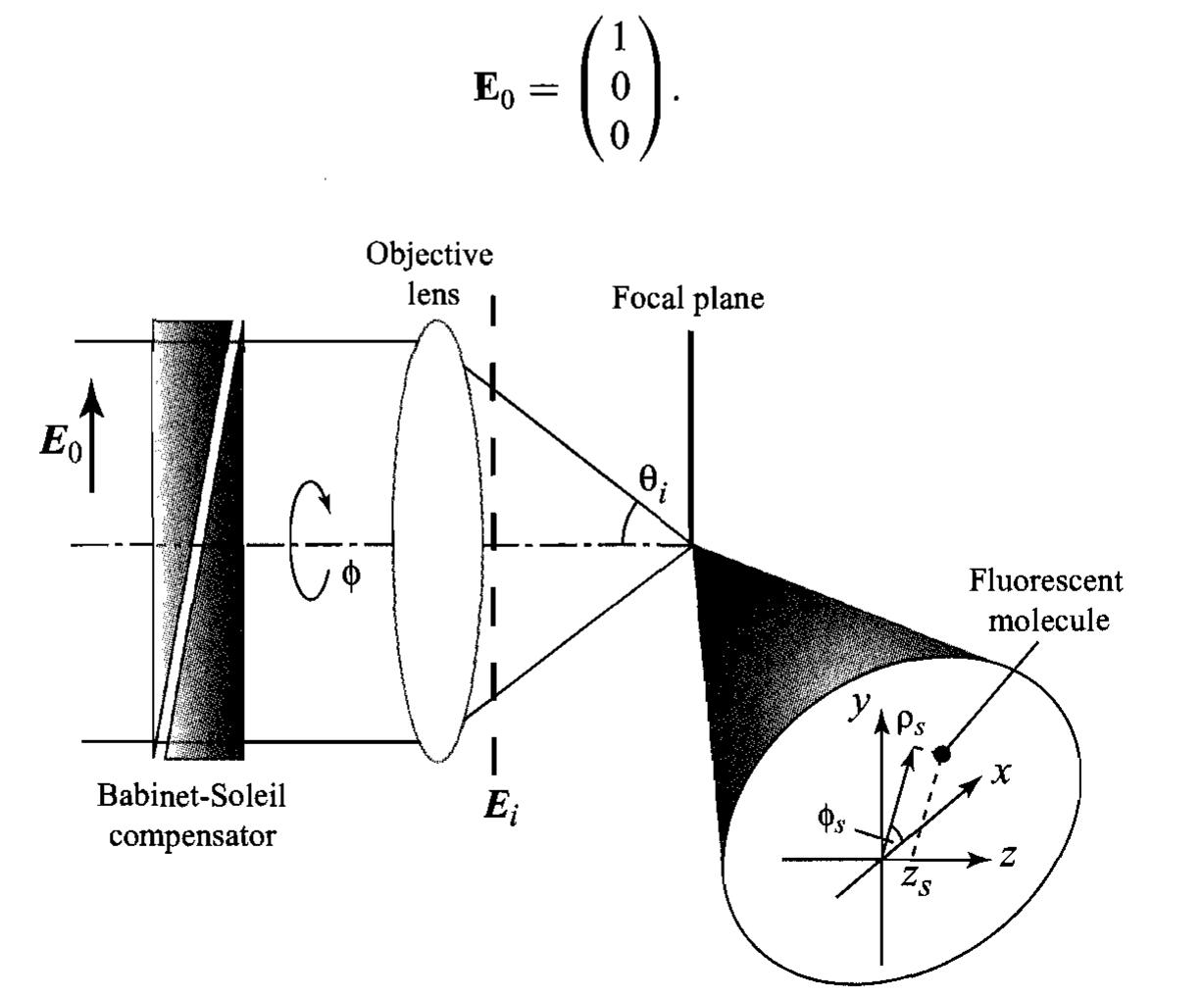 Schematic diagram of the illumination system.