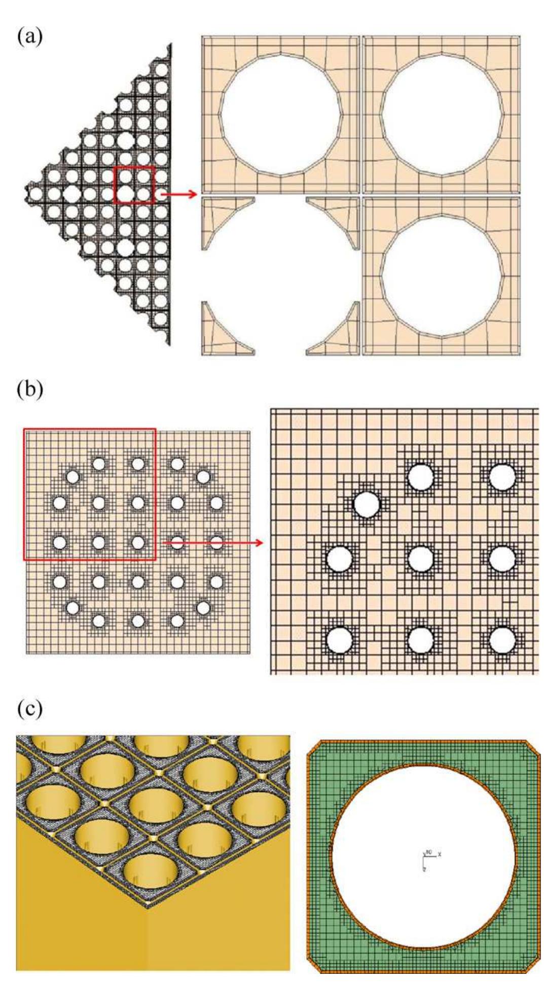 Mesh distribution in (a) plane a of the top grid for mesh 1;
