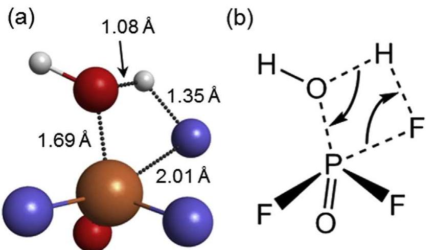(a) structure of the ts of reaction (6) is shown where h,0