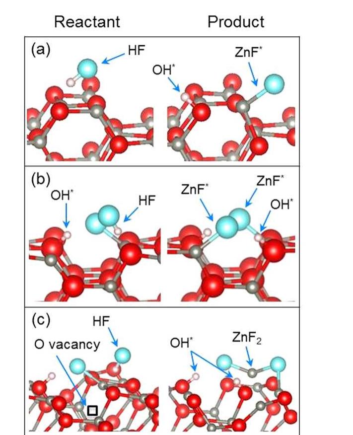 Coatings as a six-layer slab of (2110) zinc oxide, as shown