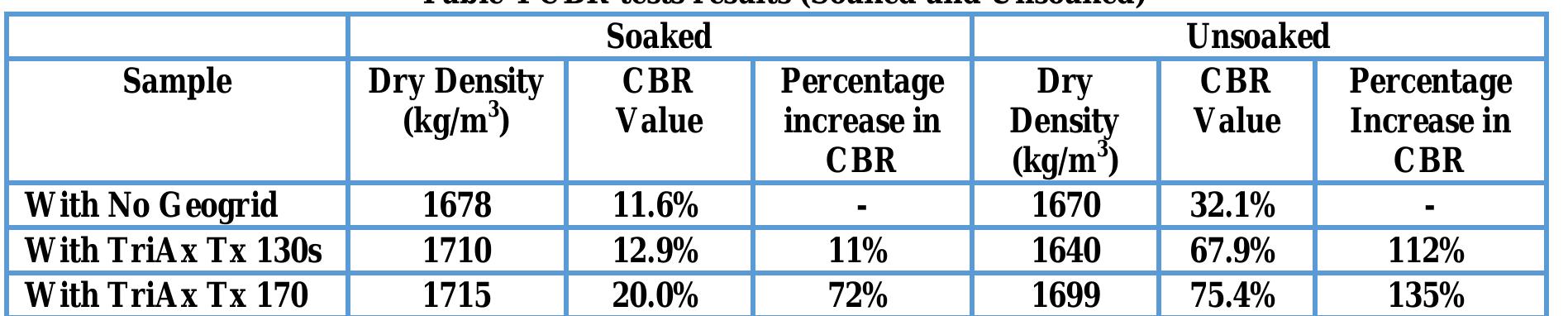 Presents the variations of load-penetration curves for the