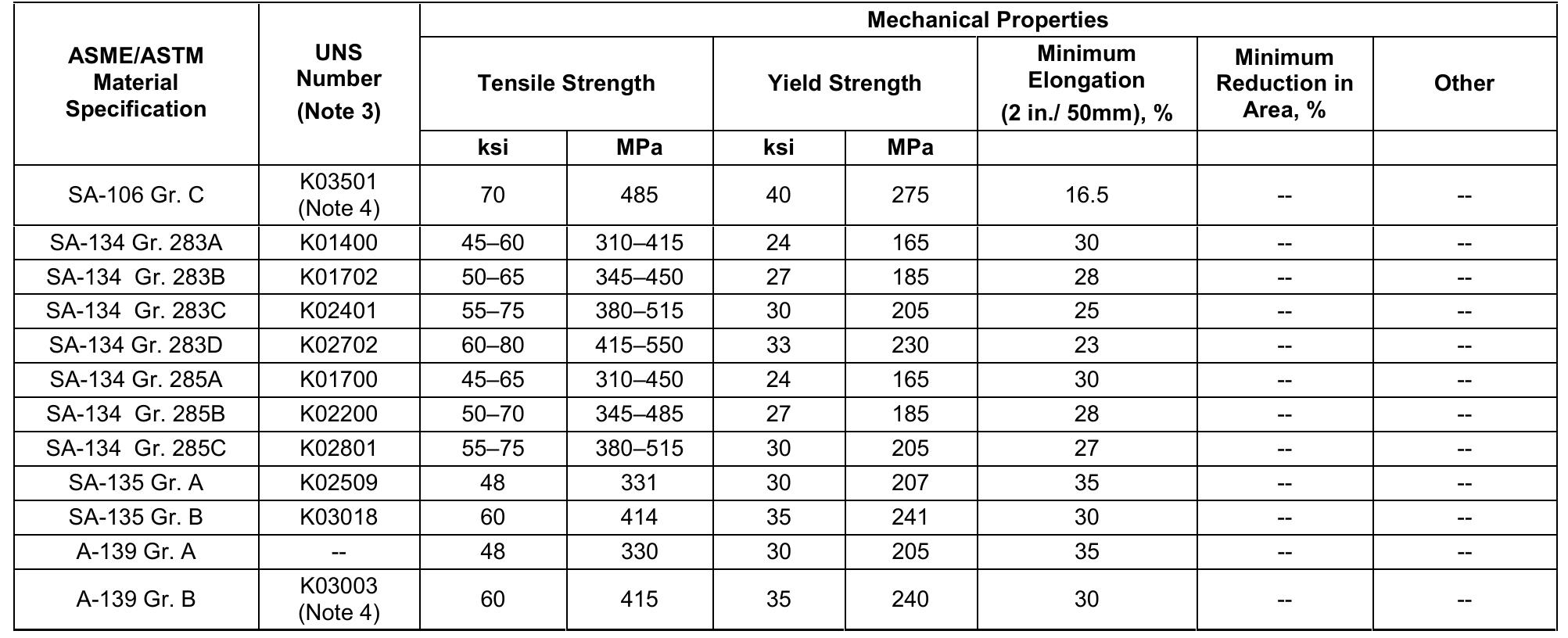 Ee ee ee mechanical properties of selected carbon steels ee