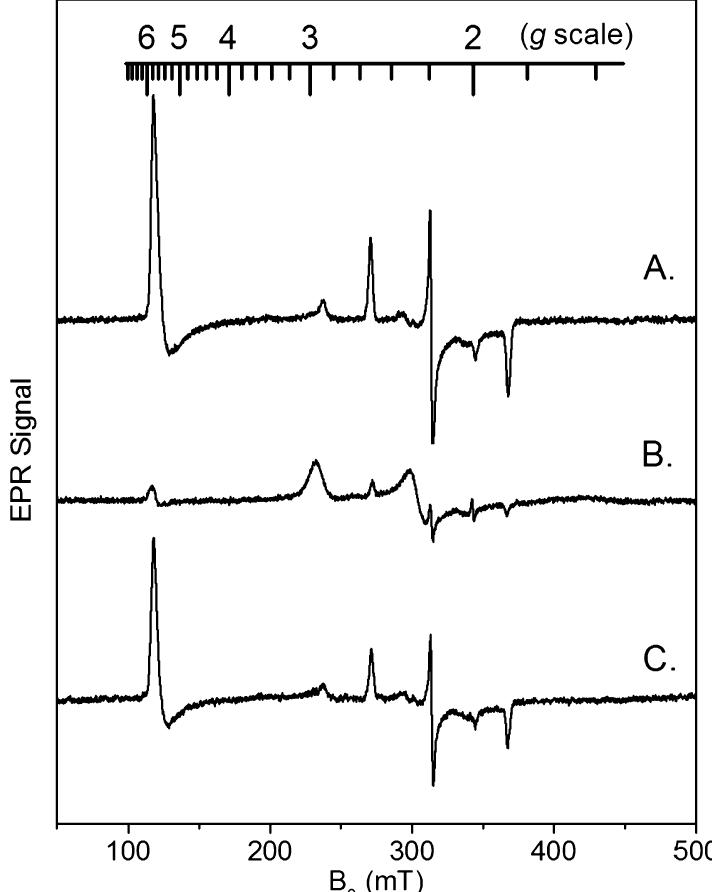 Figure 3 - from Role of Calcium in Metalloenzymes: Effects
