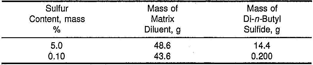 Composition of primary standards 9.1.7 weigh the dbs and