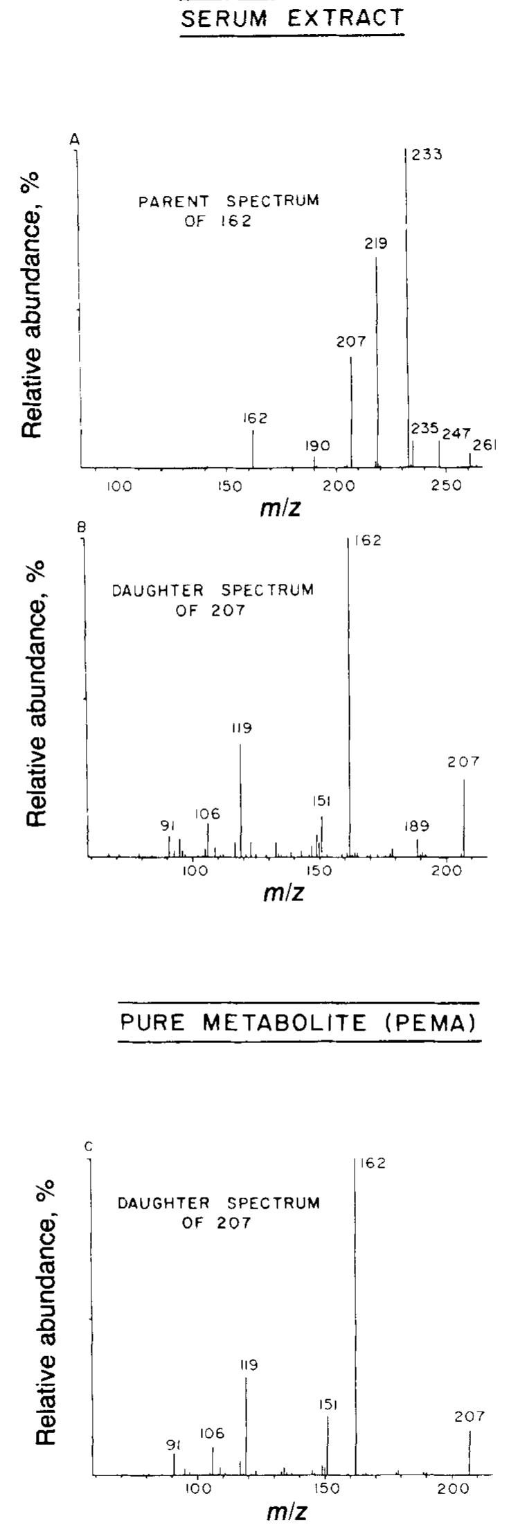 Figure 13 - Tandem mass spectrometry (MS/MS) instrumentation